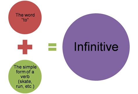SSCEXPO Infinitive Verb