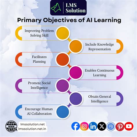 Premkumar K On Linkedin Ailearning Artificialintelligence Aieducation Smartautomation…