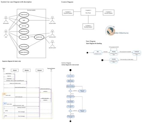 Hams Al Ahmari On Linkedin Softwareengineering Systemdesign