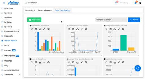 using data visualization pheedloop knowledge base
