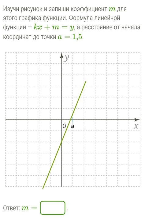 Изучи рисунок и запиши коэффициент M для этого графика функции Формула линейной функции — Kx M