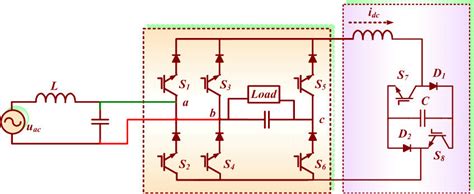 Power Decoupling Solution In 32 Download Scientific Diagram