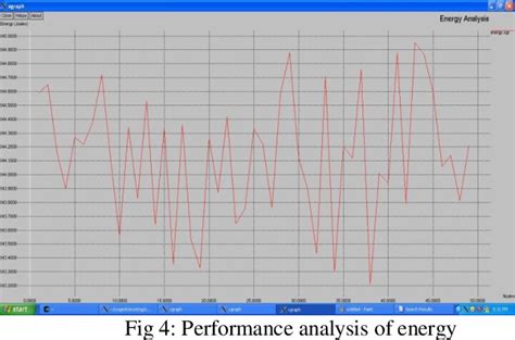 figure 1 from energy efficient sleep scheduling for critical event
