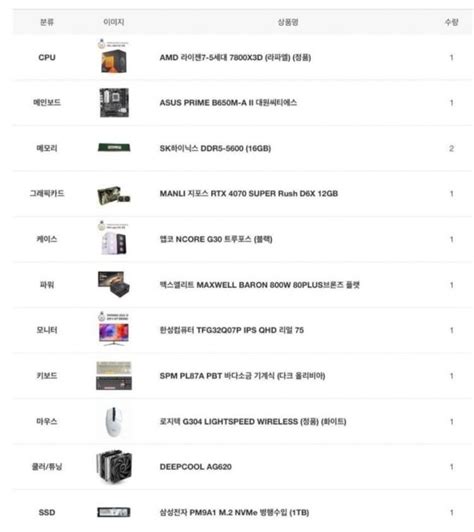 영상편집용 컴퓨터 사양 좀 봐주세요 지식in