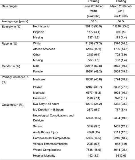 Table 1 From Interpretable Multi Task Deep Neural Networks For Dynamic