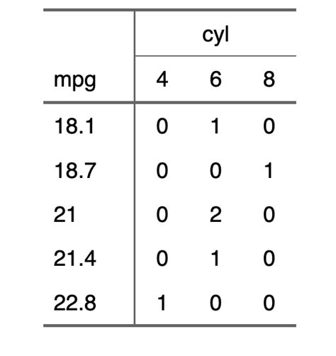 R How To Re Format Flextable After Using Deletecolumns Stack Overflow