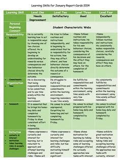 Report Writing Discover Grade Report Writing Samples Ideas Report Card Comments Report