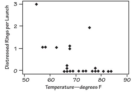 D Including Variables With Large Amounts Of Zeros Rstatistics