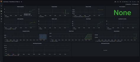 搭建grafanaprometheus监控平台 腾讯云开发者社区 腾讯云