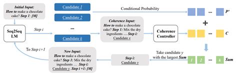 Emnlp 2022事件相关事件抽取、事件关系抽取、事件预测等论文汇总 Csdn博客