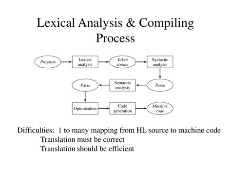 Ppt Syntax Intro And Overview Powerpoint Presentation Free