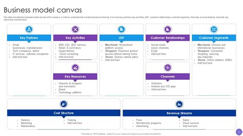 Cloud Computing Platform Operational Framework Powerpoint Ppt Template