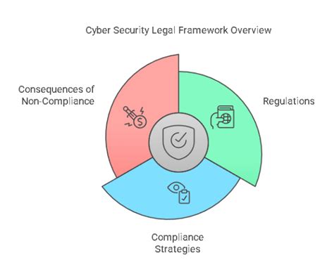 Comprehensive Cyber Security Risk Mitigation Strategies Protecting Your Organization Precise Hire