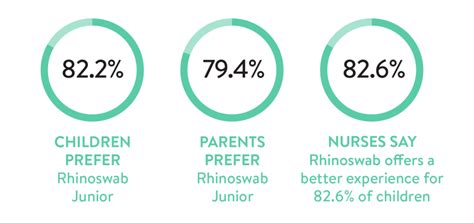 A Novel Anterior Nasal Swab To Detect Respiratory Viruses A