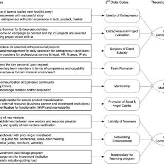 Overview Of Data Structure Download Scientific Diagram
