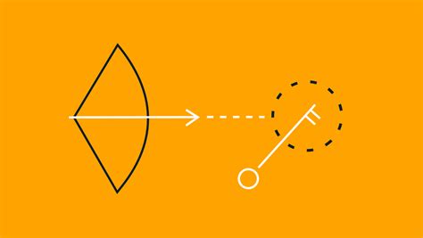 What Is Keyword Targeting Essential Guide Directive