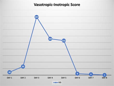 Hemoperfusion Techniques Using Jafron Ha330 Cartridge Combined With Bbraun Dialog Dialysis
