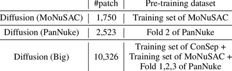 summary of all pre trained diffusion models including the size of the