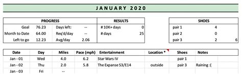 The Edition Of My Excel Run Tracking Workbook The Robservatory