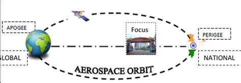 Scope Of Aeronautical Engineering In India College Chalo