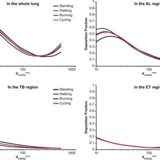 Multiple Path Particle Dosimetry MPPD Model Parameters Download Table