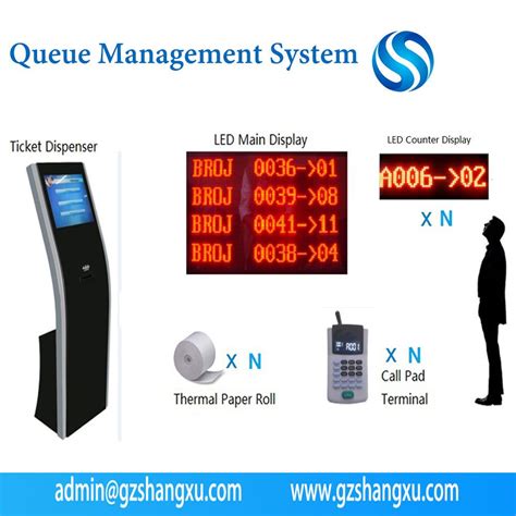 Improve Customer Waiting Experience By Queuing Management System
