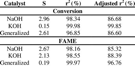 Determination Coefficients Of The Regressions Download Scientific Diagram