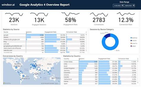 40 Free Lead Generation Dashboard Report Templates