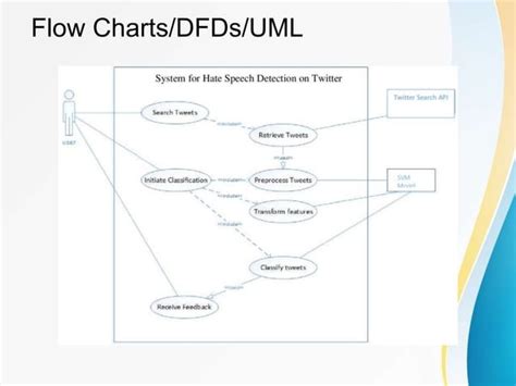 Hate Speech Detection Using Machine Learning Pptx