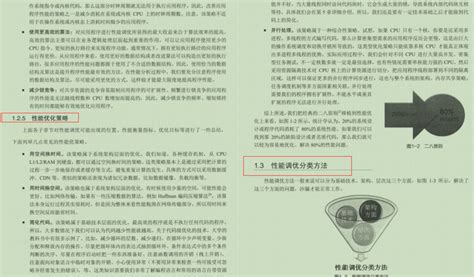 爱了爱了！阿里爆款java性能优化神仙笔记！调优不止jvm Csdn博客