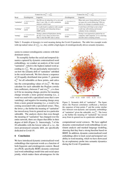 Dynamic Contextualized Word Embeddings Deepai