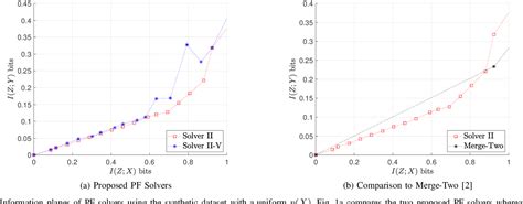 Figure 1 From A Linearly Convergent Douglas Rachford Splitting Solver