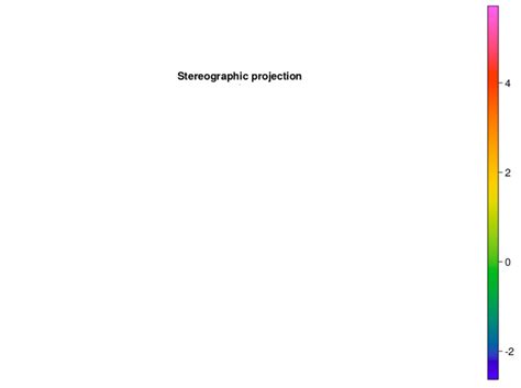 Geomakiejl Stereographic Projection At Pole Did Not Work