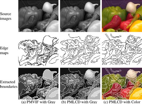 Figure From Edge Based Color Image Segmentation Using Particle Motion In A Vector Image Field