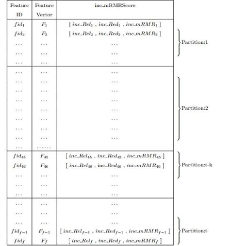 Meta Datastructure Of Rdd Used In The Vmrmrmr Download Scientific Diagram