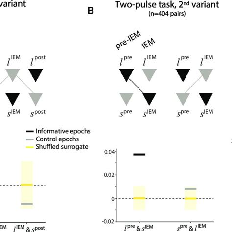 Correlation Between Representations Of The Decision Variable By Leader Download Scientific