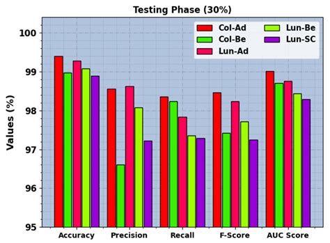 Al Biruni Earth Radius Optimization With Transfer Learning Based