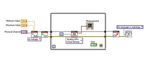 The Problem Of Measure Voltage NI Community