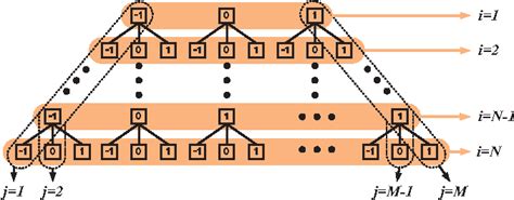 Figure 1 From An Efficient Eye Diagram Determination Technique For