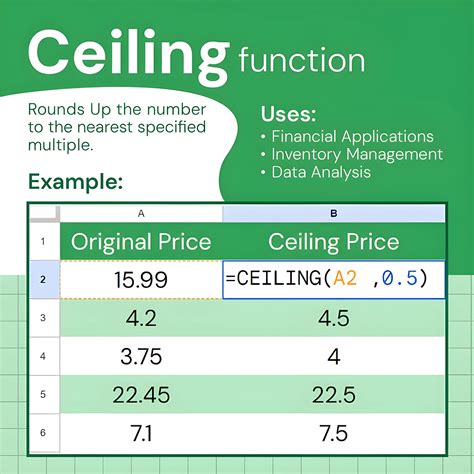 Data Ceiling Function Msexcel Microsoftexcel