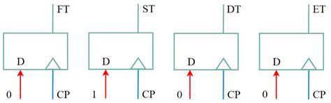 Dj7 5 指令流程与微命令（第一节课）指令流程 Dr 目的地址 Csdn博客