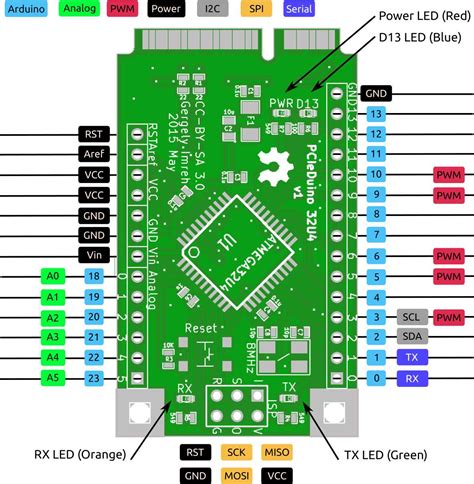 Mini Pcie Connector Pinout All You Need To Know