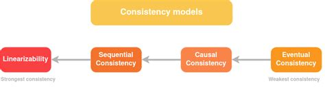 A Beginners Guide To Apache Kafka The Powerhouse Of Event Streaming
