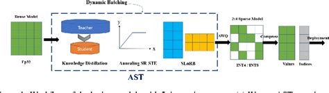 Figure 1 From Pruning Large Language Models With Semi Structural Adaptive Sparse Training