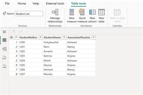 Containsrow Dax Function In Power Bi Ashish Coder