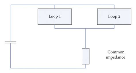 Common Impedance Coupling Loop Download Scientific Diagram
