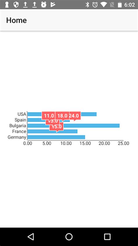 labels on bar chart are overlapping when the series is configured in horizontal orientation on