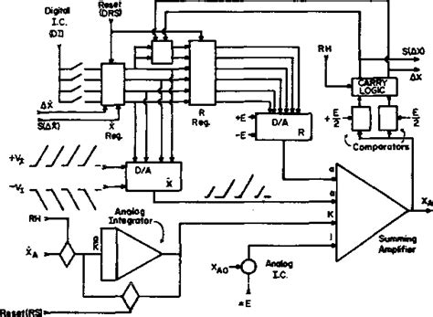 Figure 1 From A Hybrid Analog Digital Differential Analyzer System Semantic Scholar