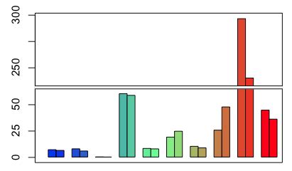 R Controlling Unpredictable To Me Y Axis Behavior Using Gap Barplot