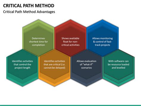 Critical Path Method PowerPoint Template SketchBubble